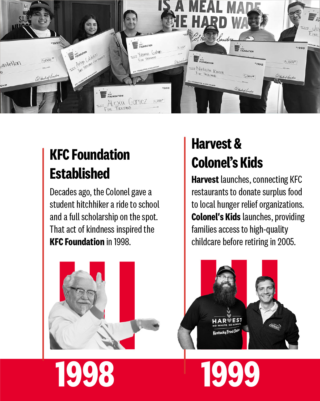 History - KFC Foundation