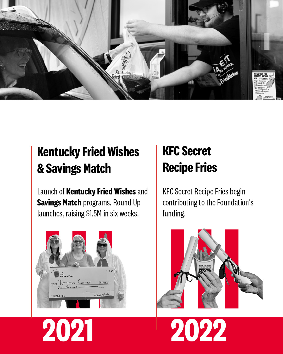 History - KFC Foundation